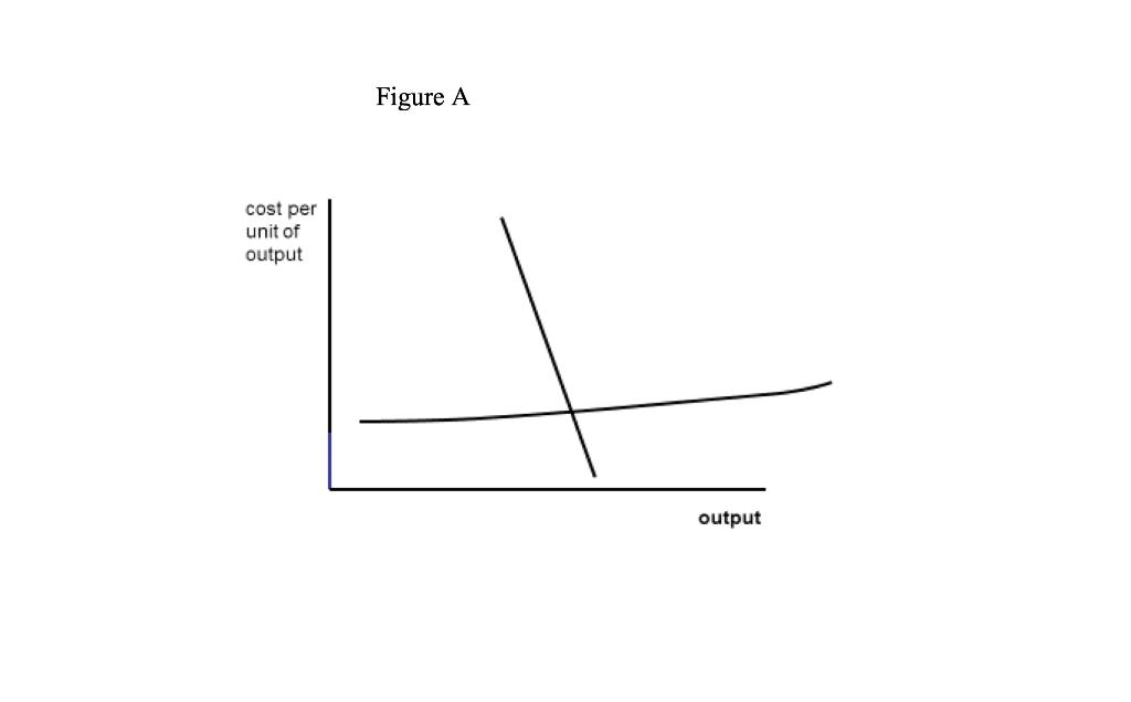 2. Figures A,B, and C, below, show demand and supply | Chegg.com