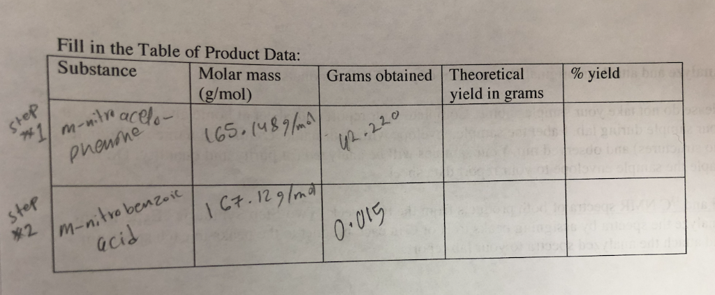 Reagent Data For Part 1: List of all reagents, | Chegg.com