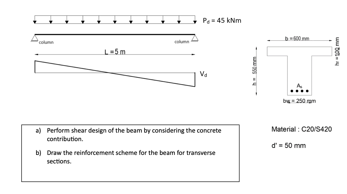 Solved a) Perform shear design of the beam by considering | Chegg.com