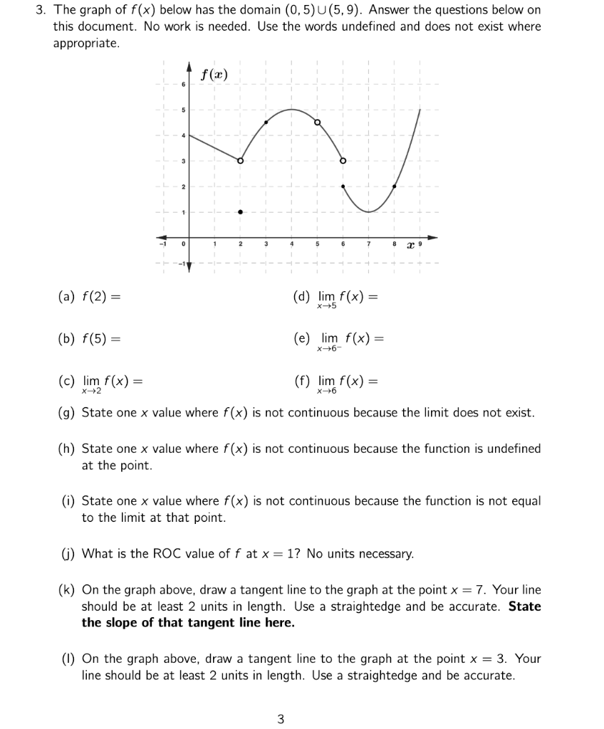 Solved 3. The graph of f(x) below has the domain | Chegg.com