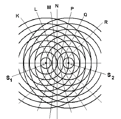 Solved Two in-phase point sources in a ripple tank, S1 and | Chegg.com