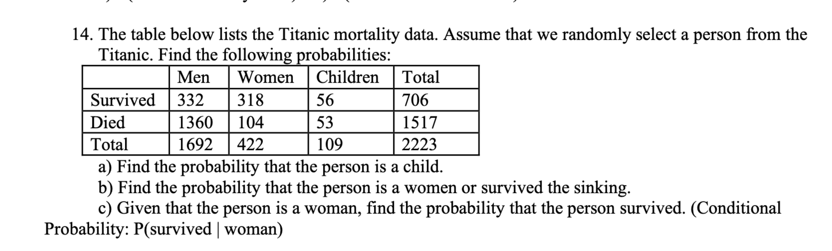 Solved 14. The table below lists the Titanic mortality data. | Chegg.com