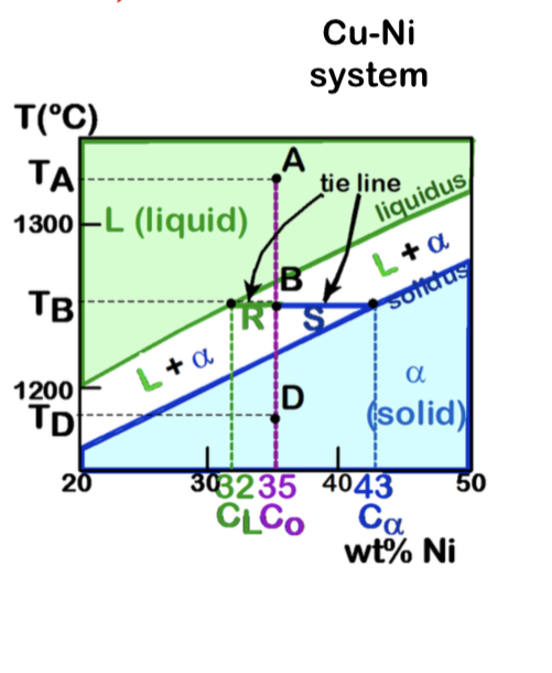 Solved 1. i) An alloy has the composition in | Chegg.com