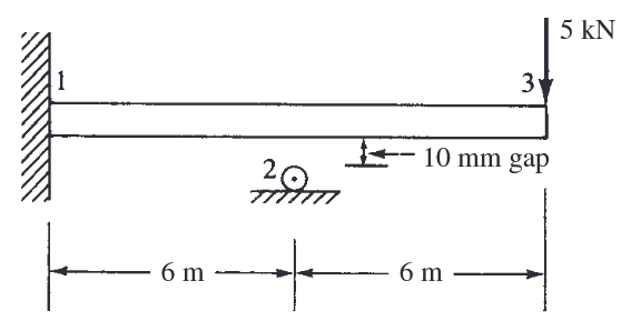 Solved using Finite Element Analysis and stiffness method, | Chegg.com