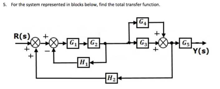 Solved 5. For the system represented in blocks below, find | Chegg.com