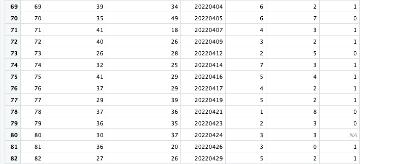 Solved Use the data attached, which contains information on | Chegg.com