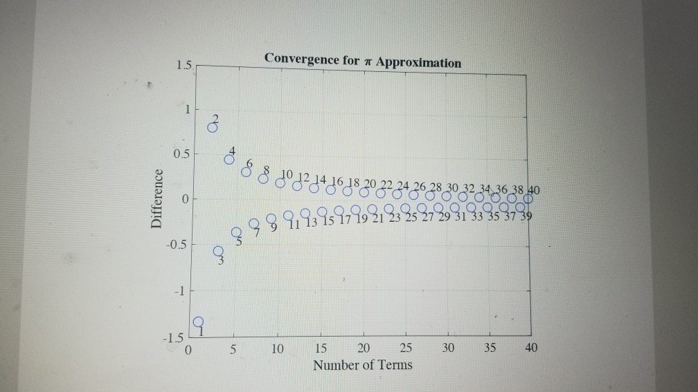 MATLAB for Engineers (5th Edition) Chapter 9, Problem | Chegg.com