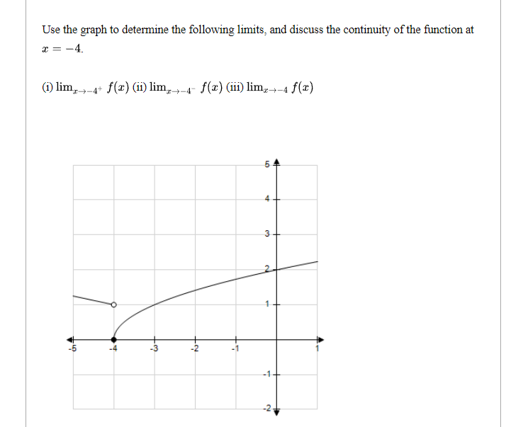 Solved Find the x-values (if any) at which f(x)=x2+5xx is | Chegg.com