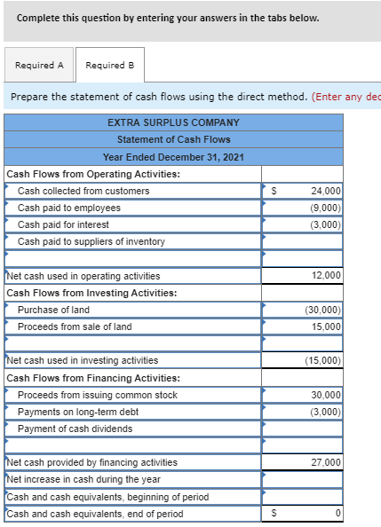 Solved The Extra Surplus Company's Balance Sheet for | Chegg.com