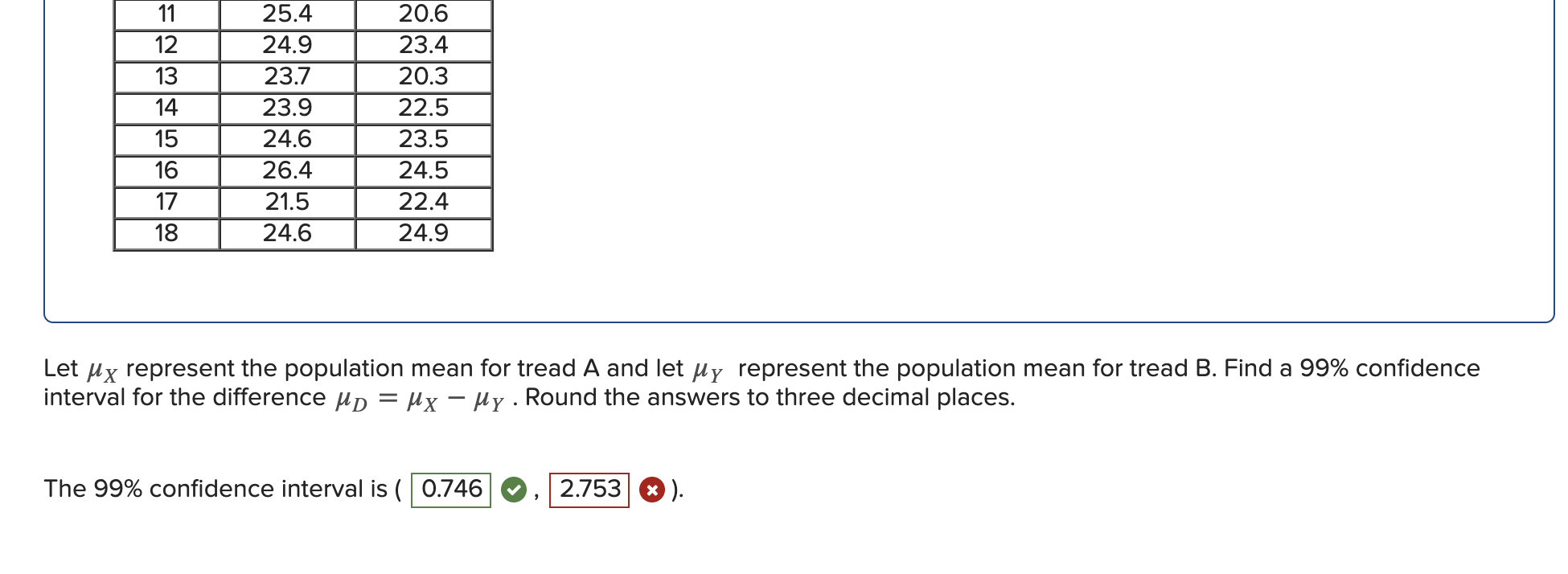 Solved A molecular biologist is studying the effectiveness | Chegg.com