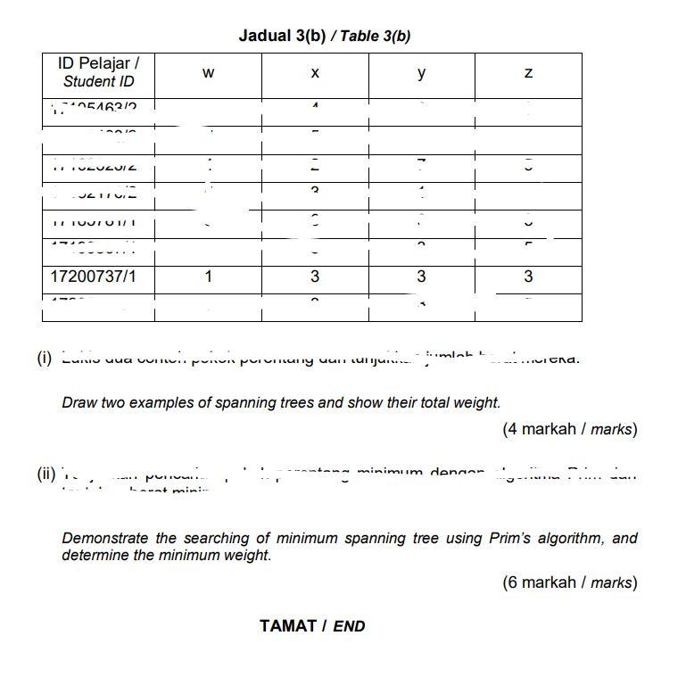 Solved Figure 3(b) shows a bidirectional graph, in which w, | Chegg.com