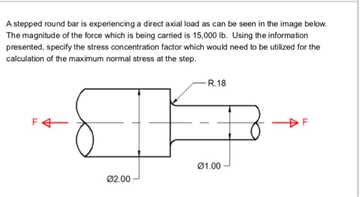 Solved A stepped round bar is experiencing a direct axial | Chegg.com