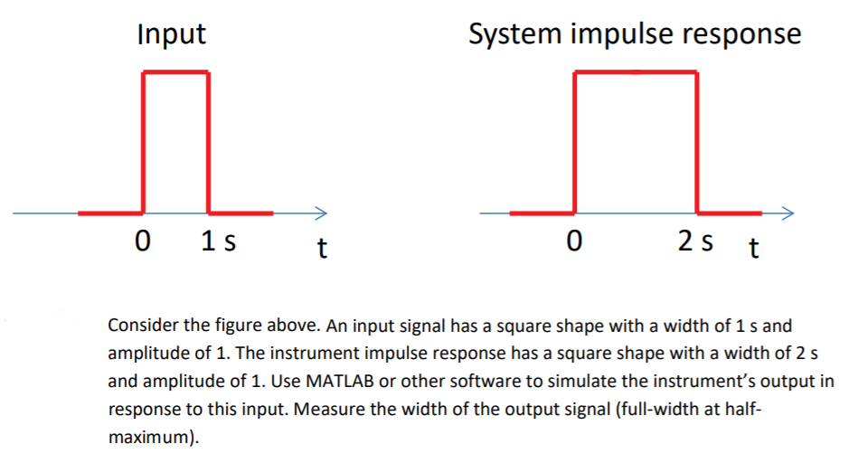 Solved Input System impulse response 0 1s 0) 2 S t Consider | Chegg.com
