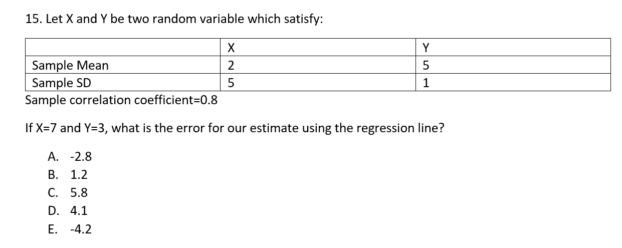 Solved 15. Let X and Y be two random variable which satisfy: | Chegg.com