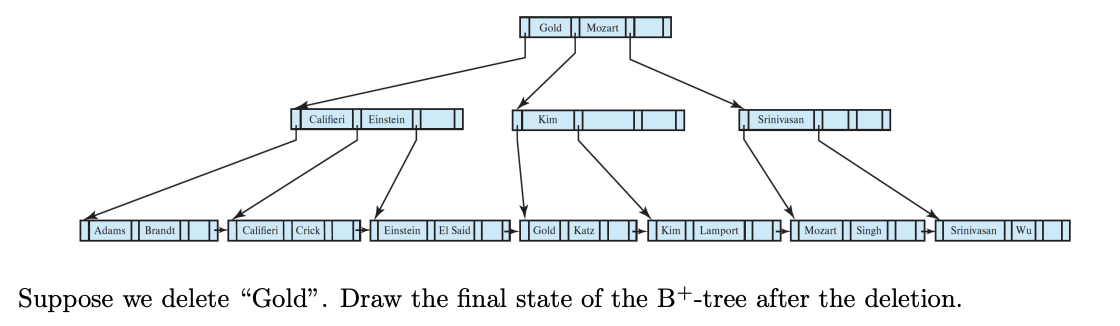 Solved Suppose we delete "Gold". Draw the final state of the | Chegg.com