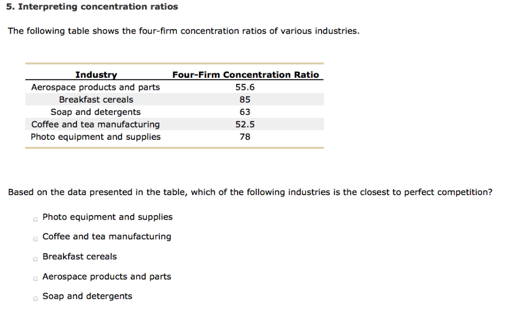 Solved 5. Interpreting concentration ratios The following | Chegg.com