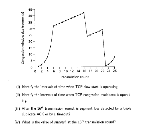Solved (i) Identify the intervals of time when TCP slow | Chegg.com Solved (i) Identify the intervals of time when TCP slow | Chegg.com