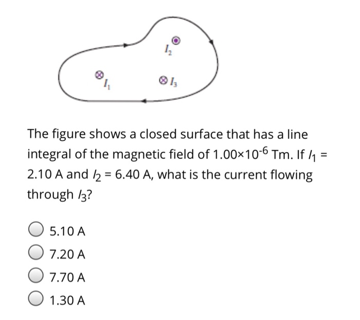 Solved 15 The figure shows a closed surface that has a line | Chegg.com