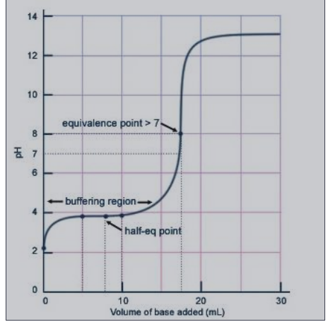 Solved REVISION QUESTION *Please write neatly if | Chegg.com