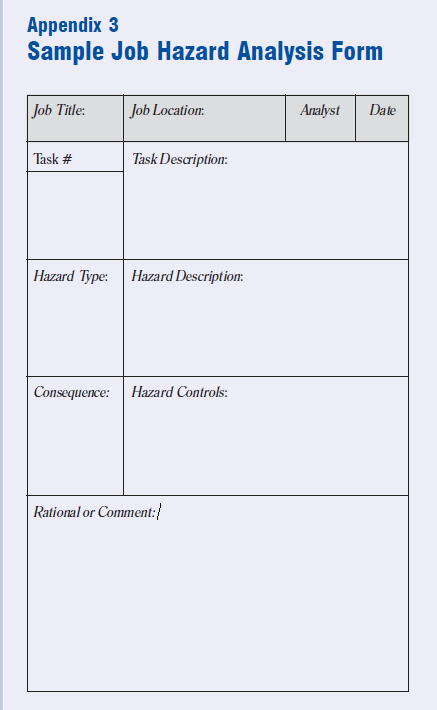 Solved Locate and review the OSHA 3071 Job Hazard Analysis | Chegg.com