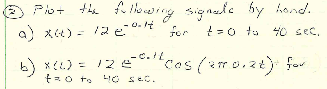 Solved (2) Plot the following signals by hand. a) | Chegg.com