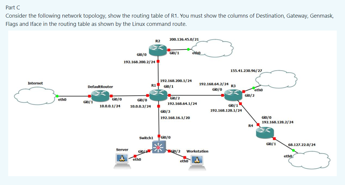 Solved Part C Consider the following network topology, show | Chegg.com