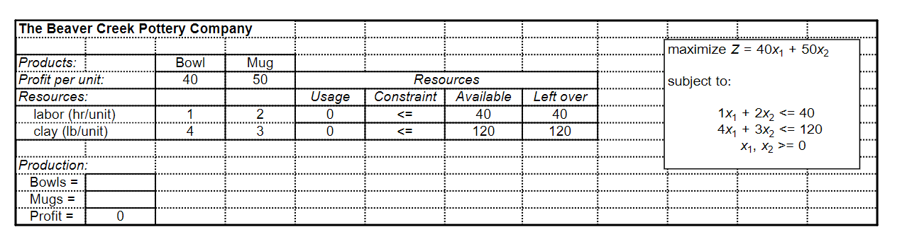 Solved a) Please formulate the mathematical equations | Chegg.com