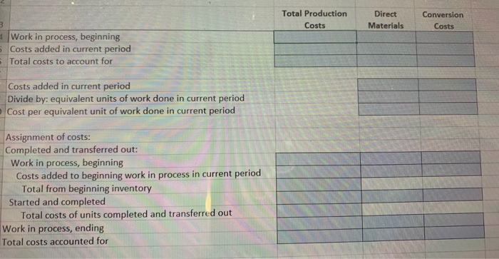Solved Process Costing 2FIFO method, assigning costs | Chegg.com