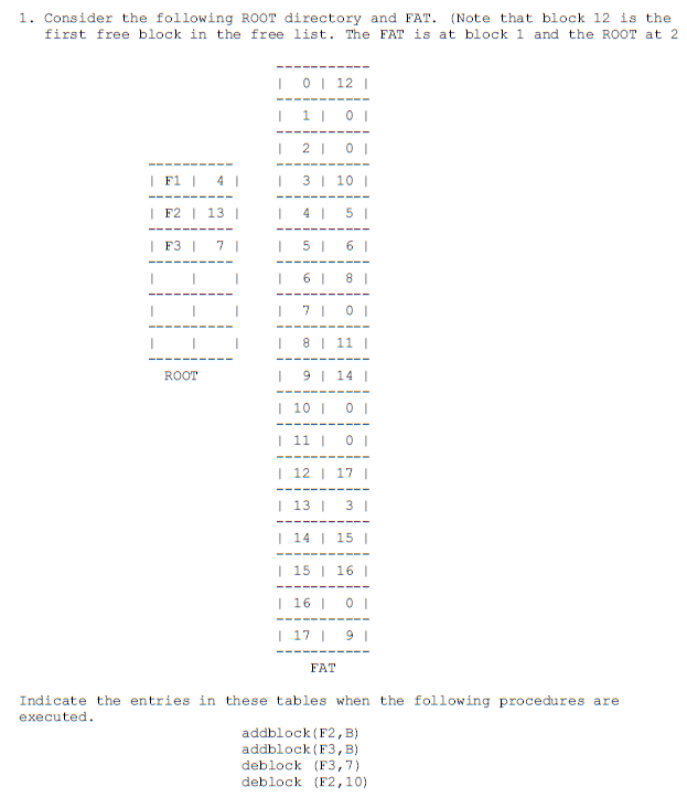Solved 1. Consider the following ROOT directory and FAT. | Chegg.com