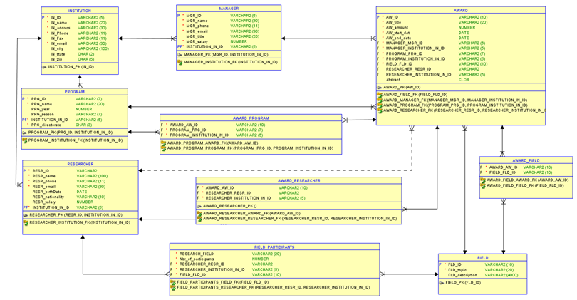 Solved In January 2020, Abu Dhabi Department of Education | Chegg.com