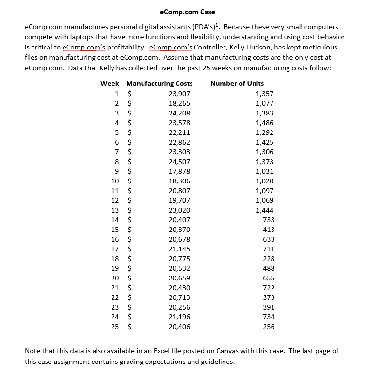 Solved Comp.com Case eComp.com manufactures personal digital | Chegg.com
