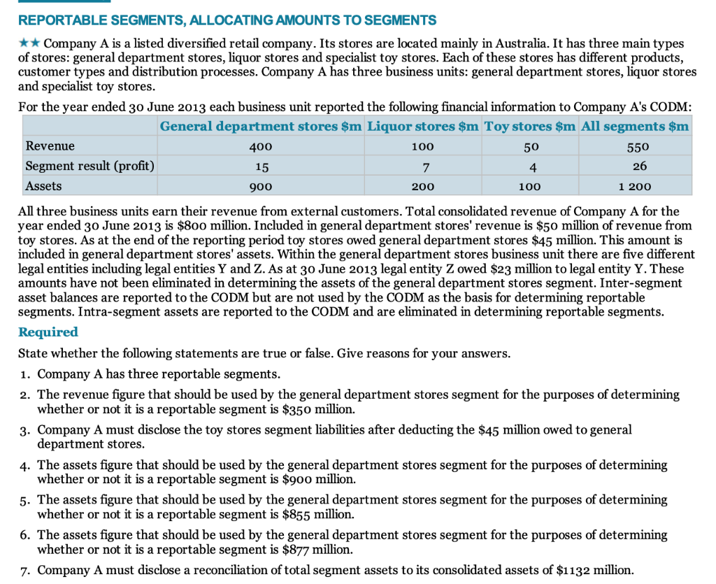 Solved REPORTABLE SEGMENTS, ALLOCATING AMOUNTS TO SEGMENTS | Chegg.com
