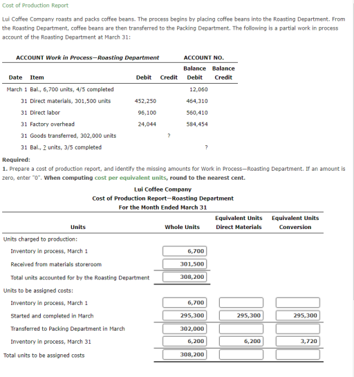 Solved Cost of Production ReportLui Coffee Company roasts | Chegg.com