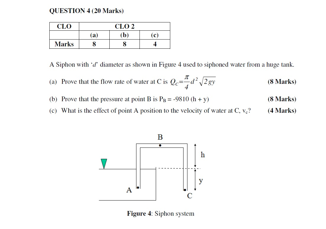 Solved QUESTION 4 (20 Marks) CLO CL0 2 (b) (a) (c) 4 Marks 8 | Chegg.com