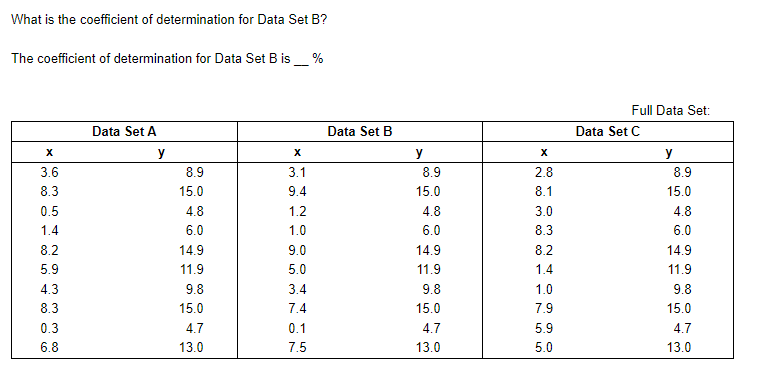 Solved What is the coefficient of determination for Data Set | Chegg.com