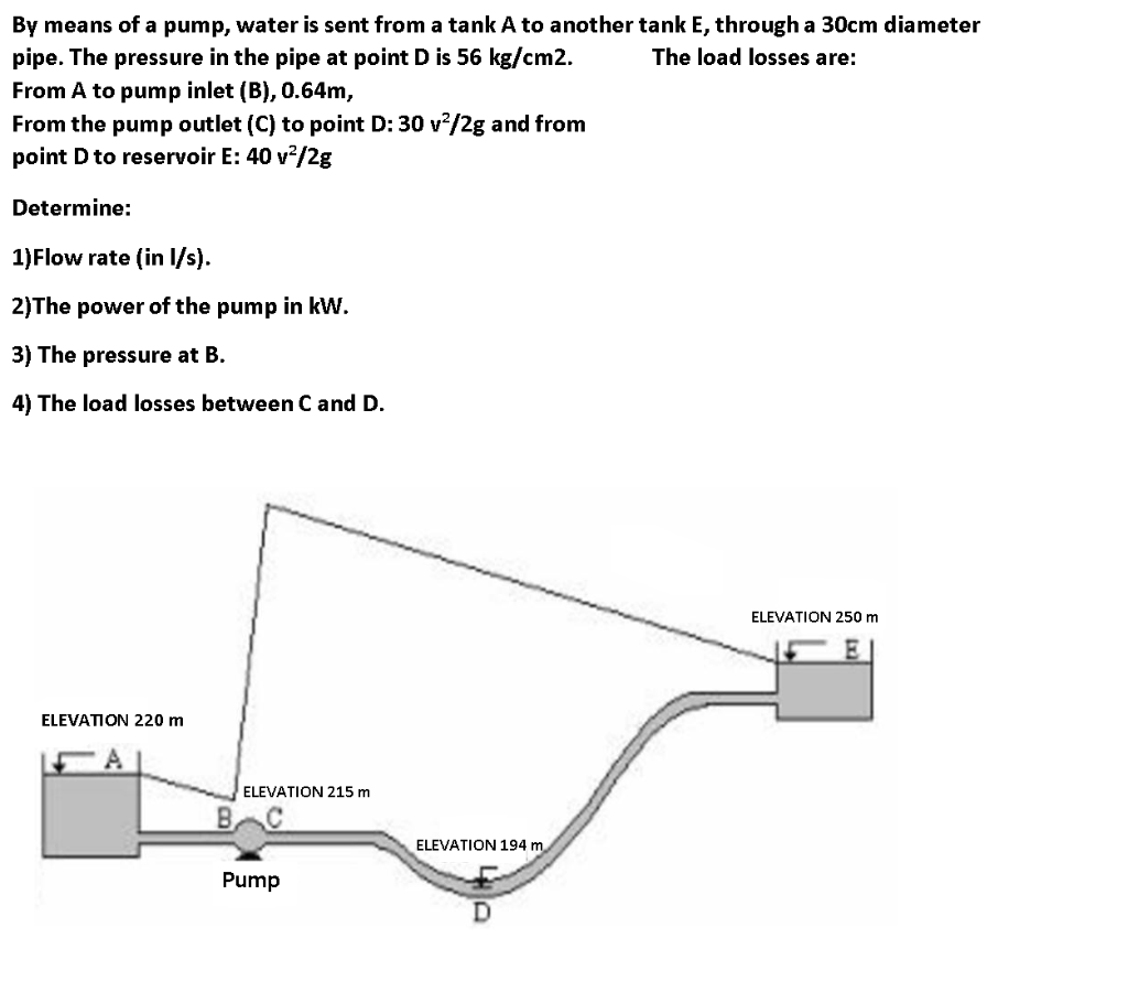 Solved By means of a pump, water is sent from a tank A to | Chegg.com