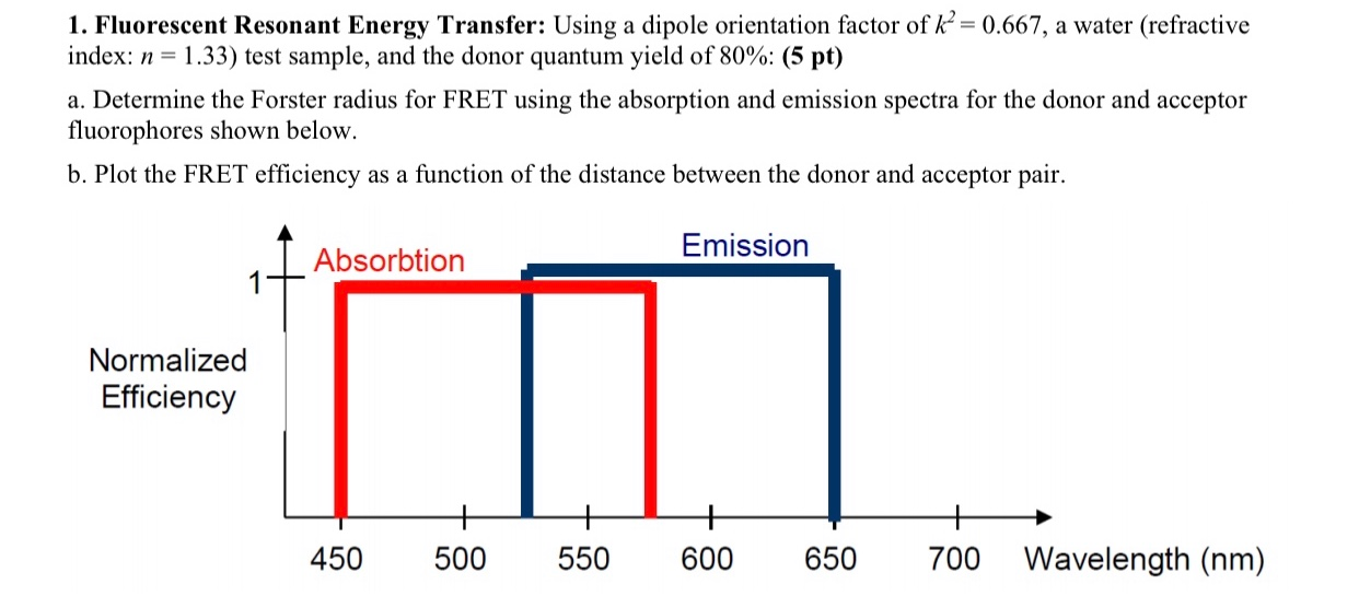 Solved Hint: The Forster radius equation has a term J() in | Chegg.com