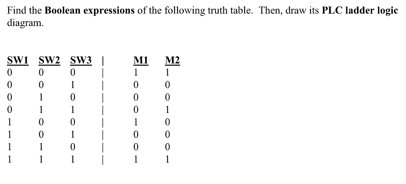 Solved 1: Find the Boolean expression? 2: Draw PLC Ladder | Chegg.com