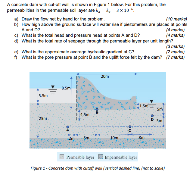 Solved A concrete dam with cut-off wall is shown in Figure 1 | Chegg.com