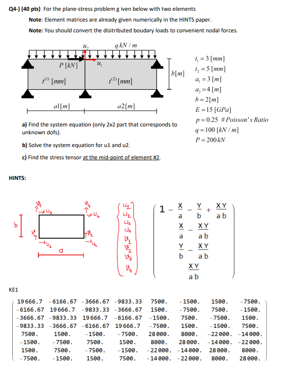 Solved Q4-) ( 40 pts) For the plane-stress problem g iven | Chegg.com