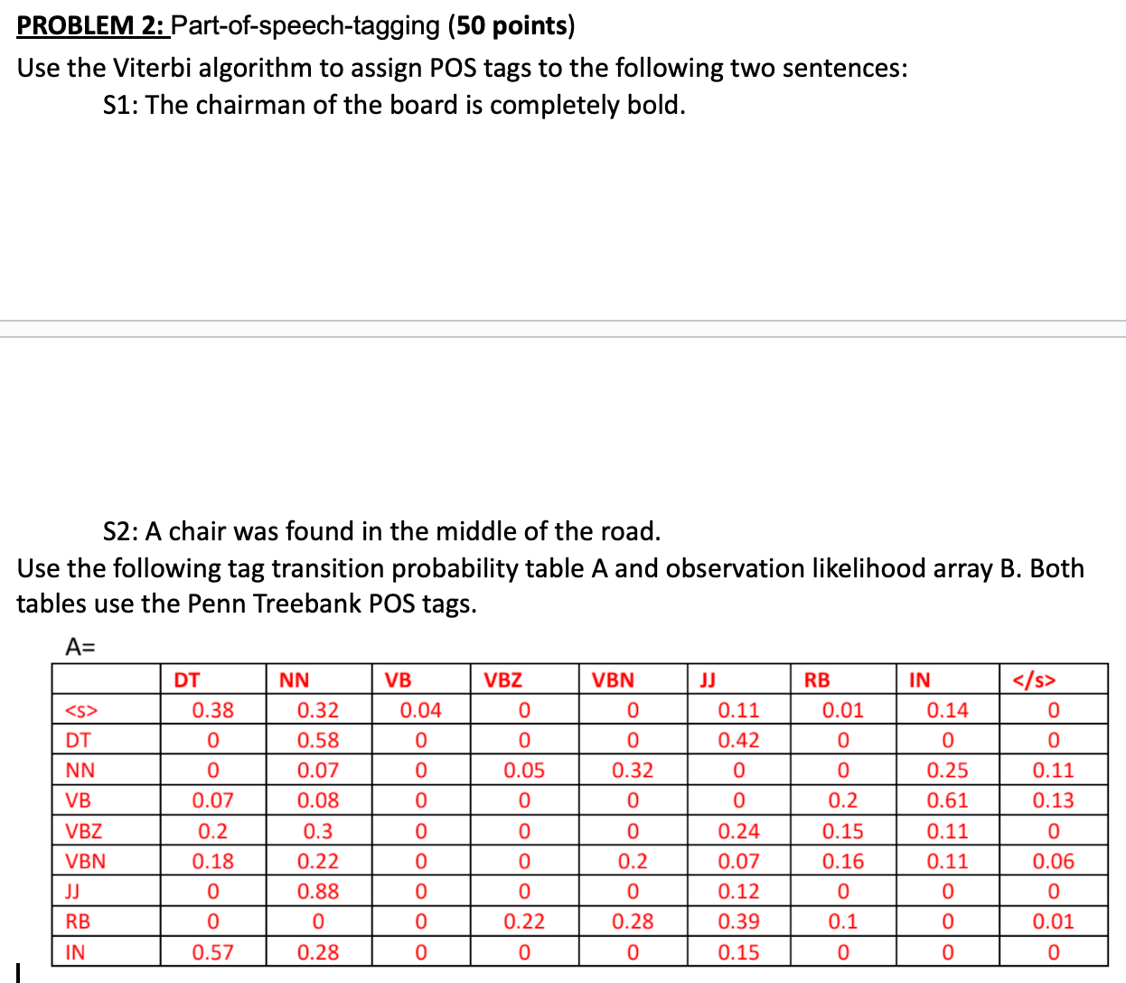 Solved PROBLEM 2: Part-of-speech-tagging (50 ﻿points)Use the | Chegg.com