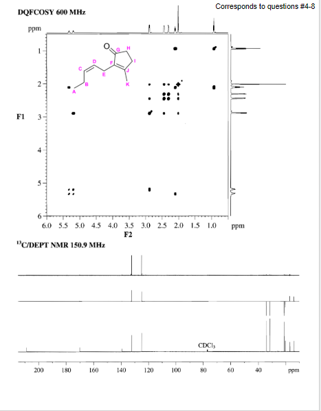 Solved First 4 Pages are spectra corresponding to the follow | Chegg.com