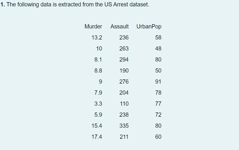 Solved 1. The following data is extracted from the US Arrest | Chegg.com