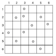 Solved Q3 - 12 points) Several coins are placed in cells of | Chegg.com