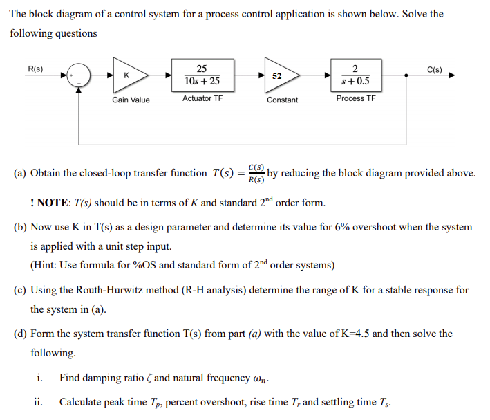 Solved The block diagram of a control system for a process | Chegg.com