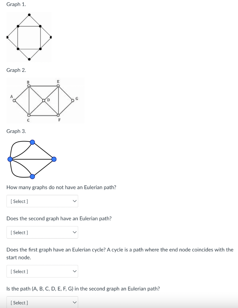 Solved Graph 1. Graph 2. F Graph 3. How many graphs do not | Chegg.com