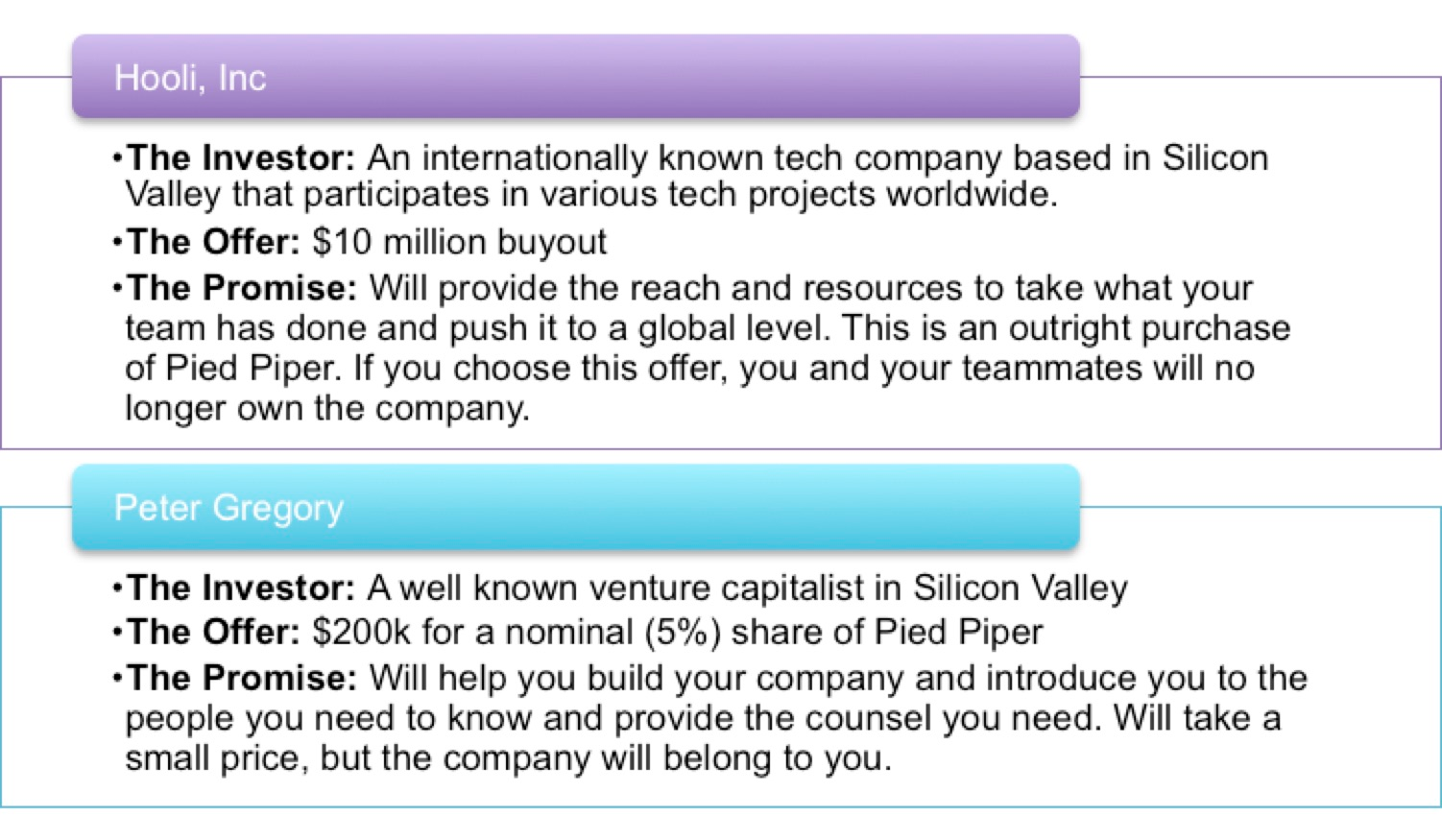 Part A: ISSUE: Which Investment Option is Best for | Chegg.com