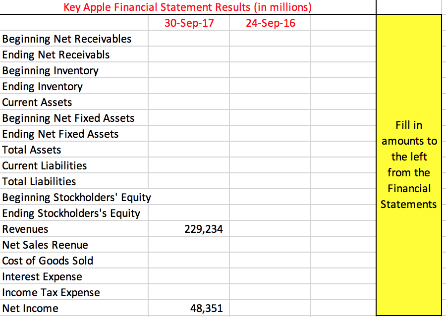 Solved Key Apple Financial Statement Results (in millions) | Chegg.com