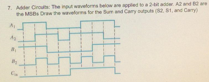 Solved Adder Circuits: The input waveforms below are applied | Chegg.com