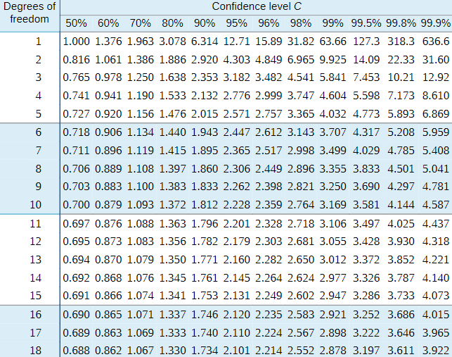 Solved Null hypothesis: H0: μ = μo Alternative hypothesis: | Chegg.com